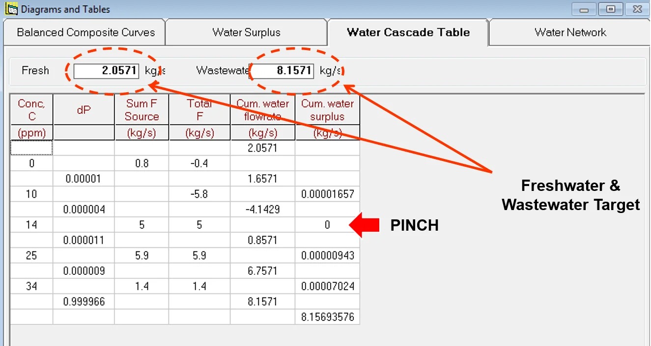 Optimal Water - Optimal Systems Engineering (OPTIMISE)